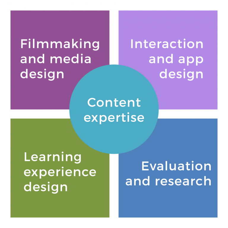 The 360 VR Learning Experience – OEB Insights