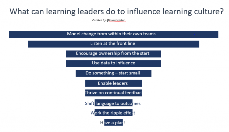 Changing Corporate Learning Culture One Small Step at a Time – OEB Insights