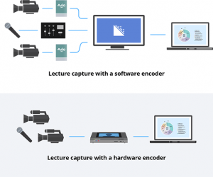 Hardware Encoders: How They’re Helping Schools Do Video Better – OEB ...